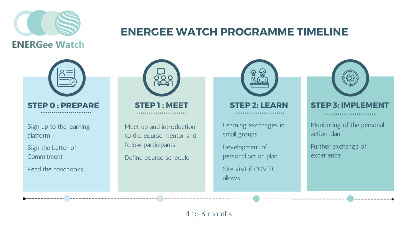 Learn ‘how to’ energy data: the ENERGee Watch 3rd call for applications ...