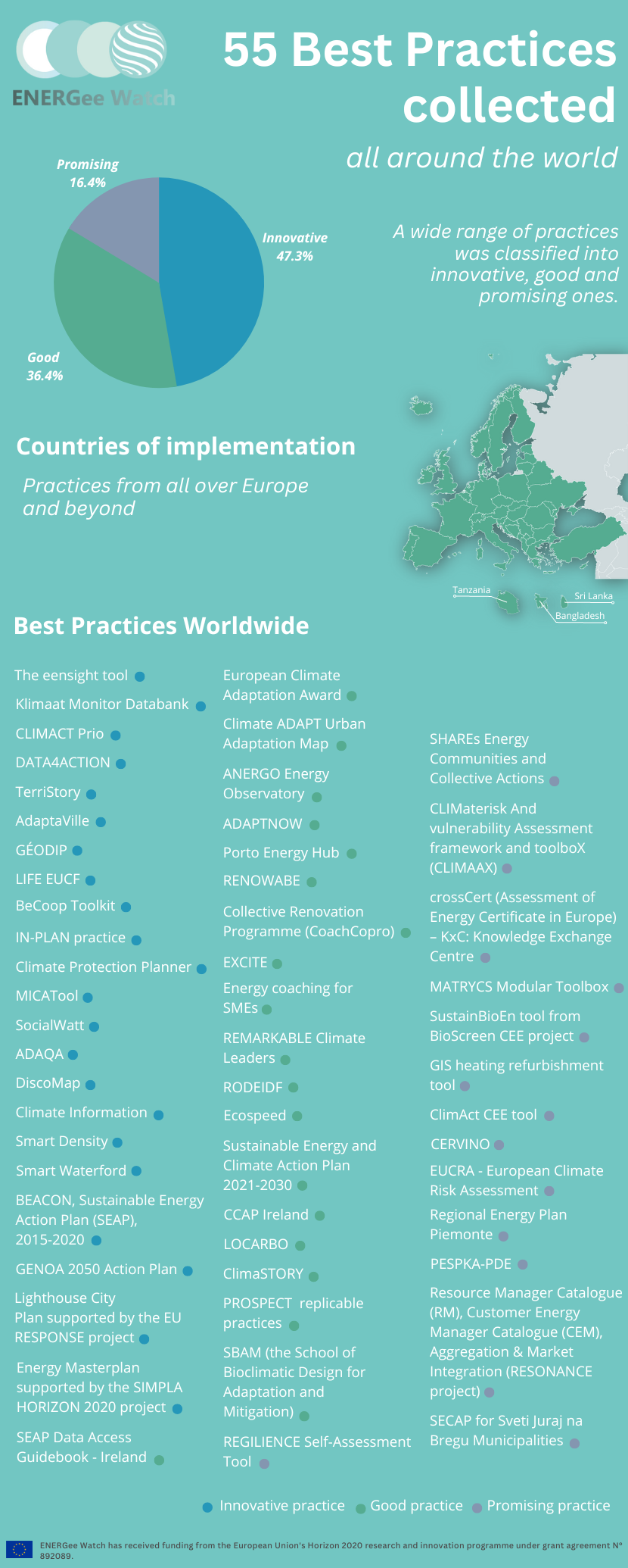 Celebrating Three Years of Peer-to-Peer Learning and Sustainable Change ...